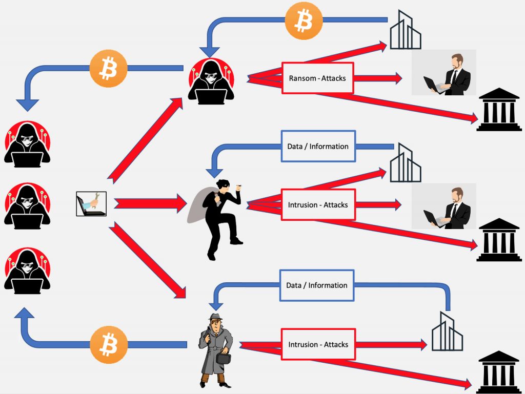 Cyber_and_Ransom_Attacks – Arrows